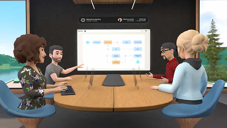 What Are The Meetings in The Metaverse? | The Future of Virtual Office